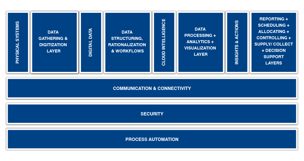 Benefits of Cloud Asset Management - All You Need to Know