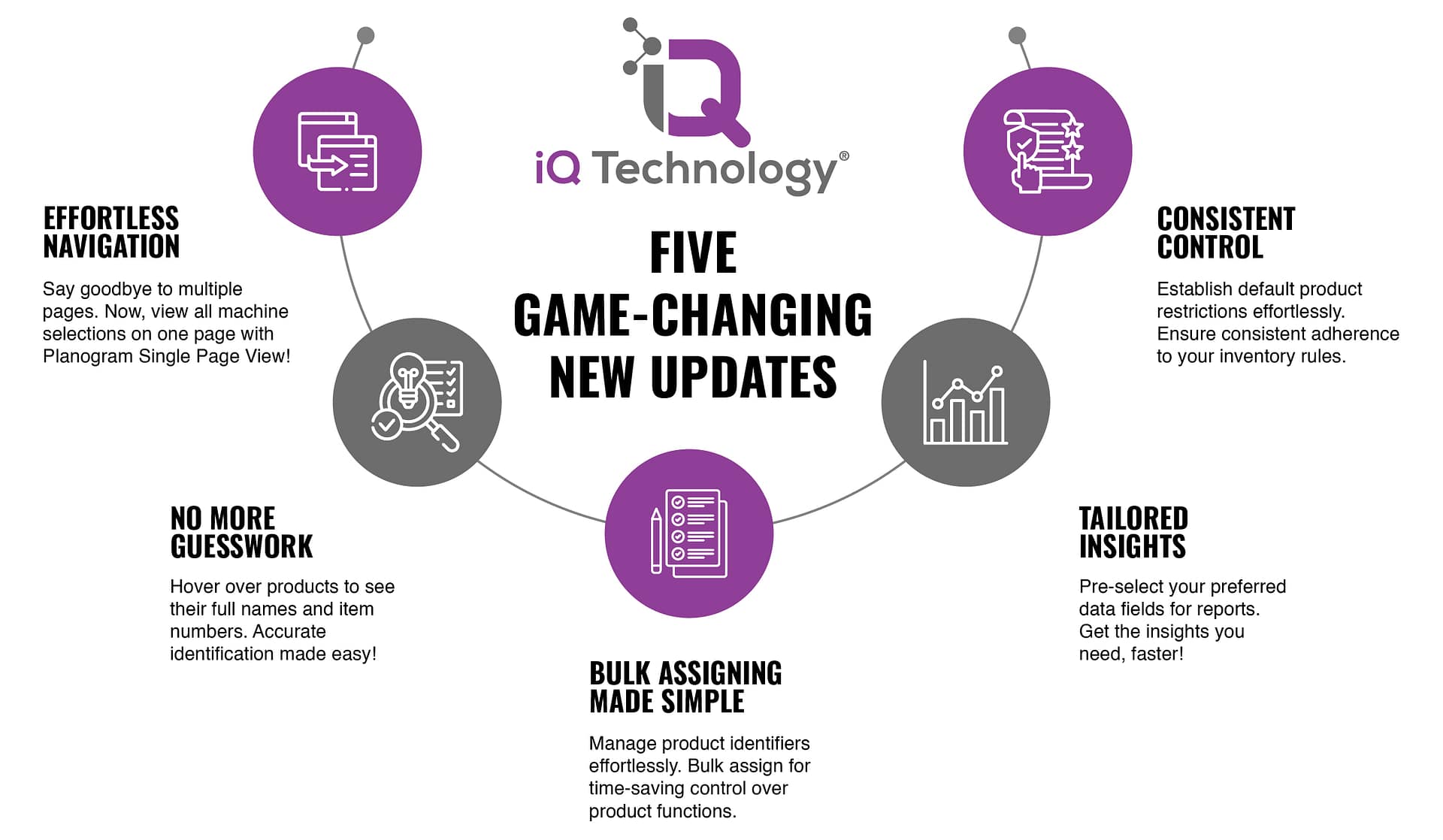 iQ Technology - Advanced Vending Technology for Your Business